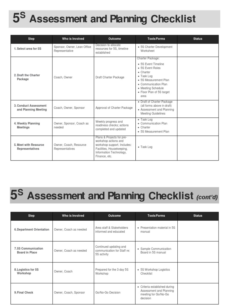 5S Forms | Audit | Strategic Management