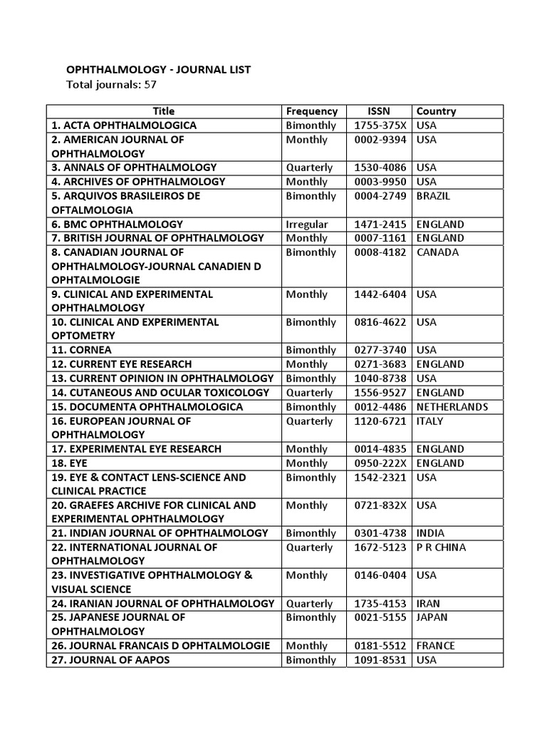 Ophthalmology - Journal List | PDF | Ophthalmology | Optometry