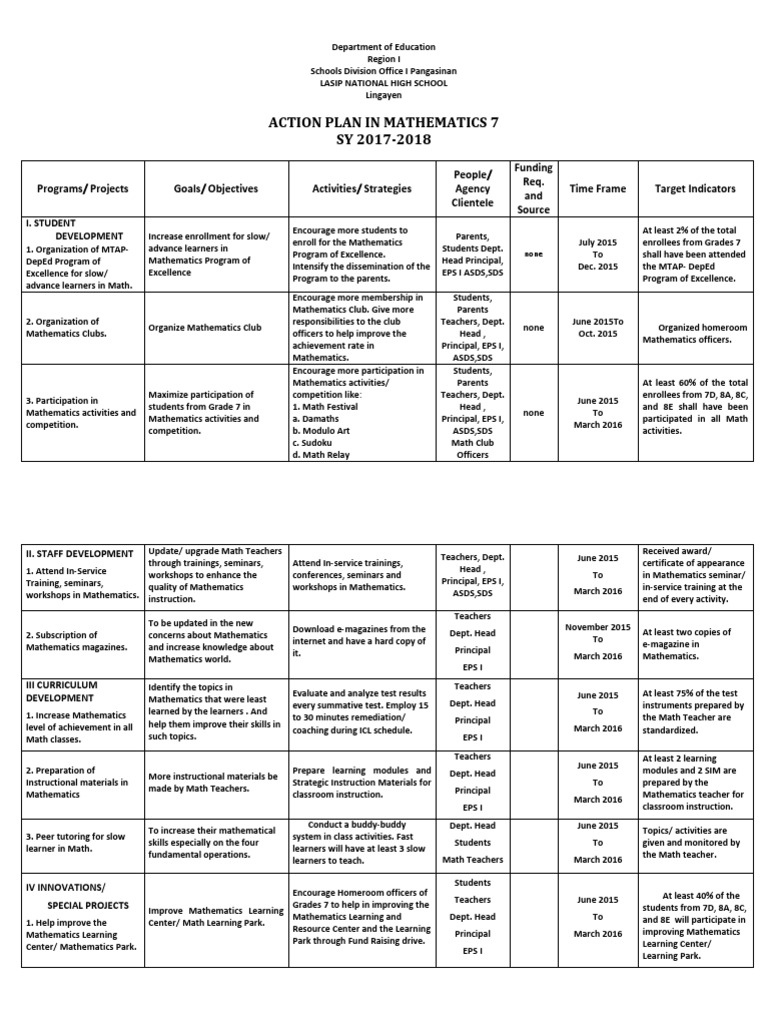 Action Plan in Math by Darmin | PDF | Classroom | Teachers