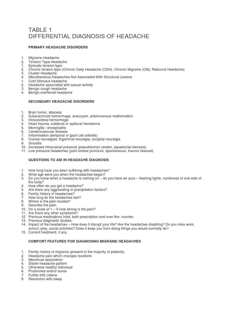 Table 1 Differential Diagnosis of Headache | PDF