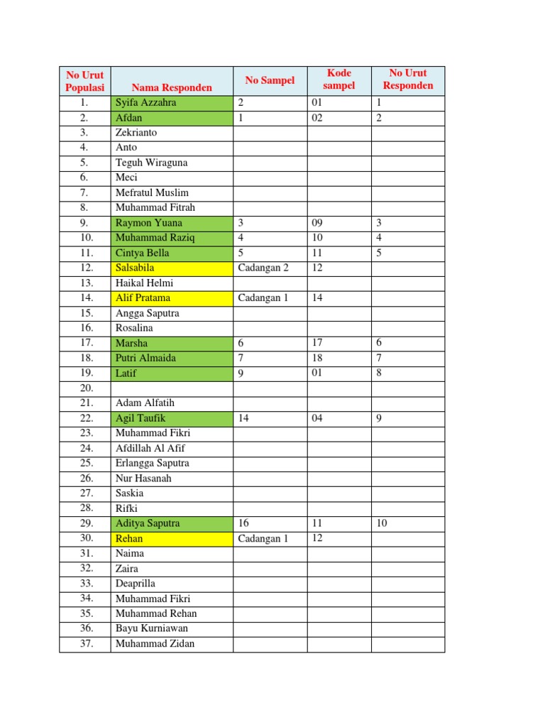 No Urut Populasi Nama Responden No Sampel Kode Sampel No Urut Responden | PDF