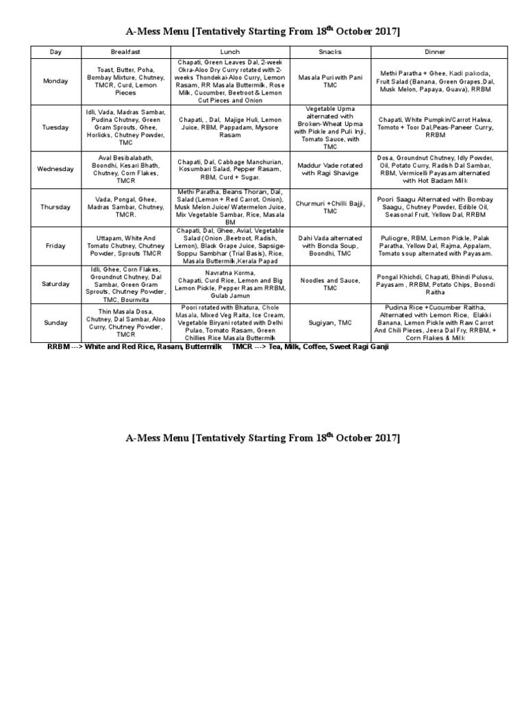 Mess Menu October | PDF | Asian Cuisine | Regional & Ethnic Food