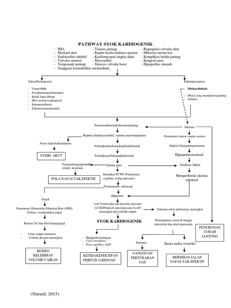 Pathway Teori Acc | PDF