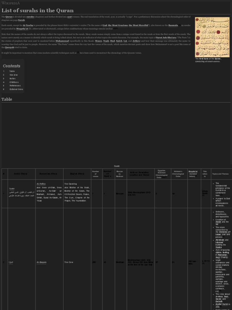 List of Surahs in The Quran - Wikipedia | PDF | Surah | Quran
