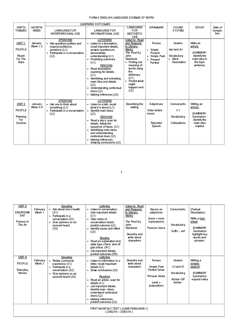 English Language Scheme of Work Outline | PDF | Speech | English Language