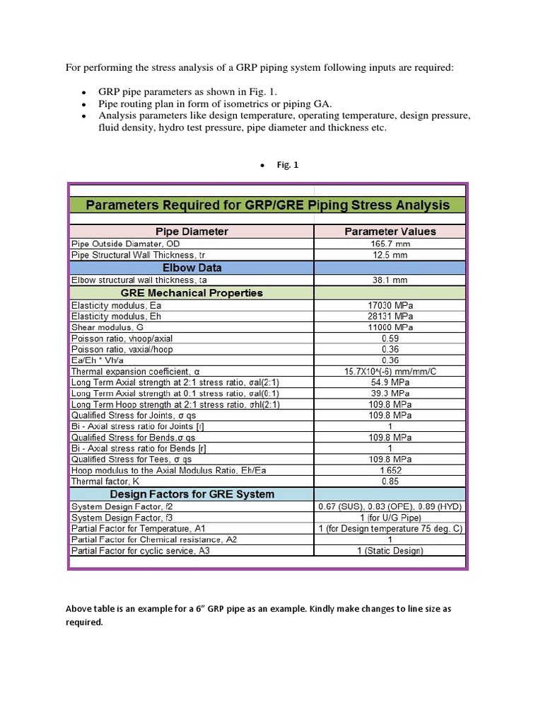 GRP Pipe Stress Analysis Guide | PDF | Structural Load | Pipe (Fluid ...