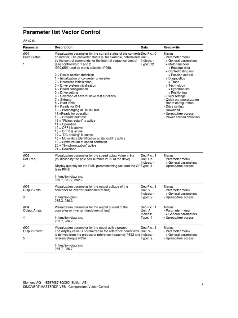 Master Drive 6RA70 Parameter List | PDF | Parameter (Computer Programming) | Menu (Computing)