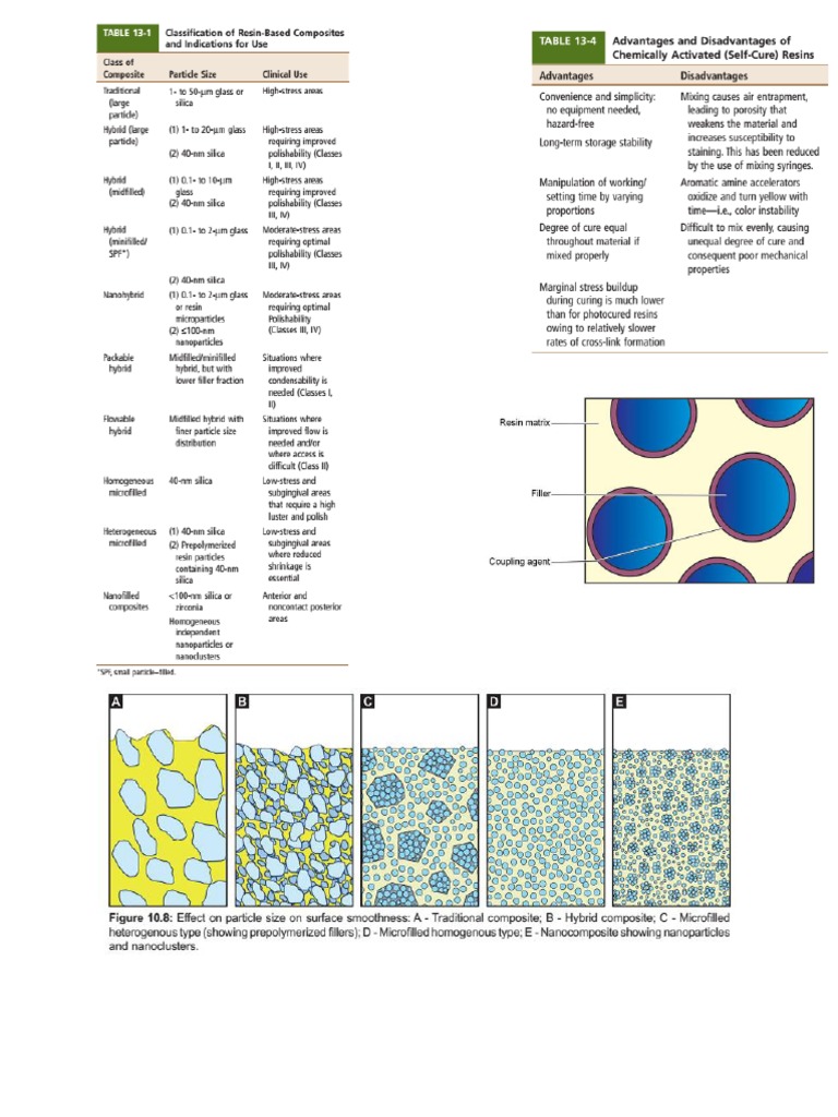 Macam-Macam Resin Komposit | PDF