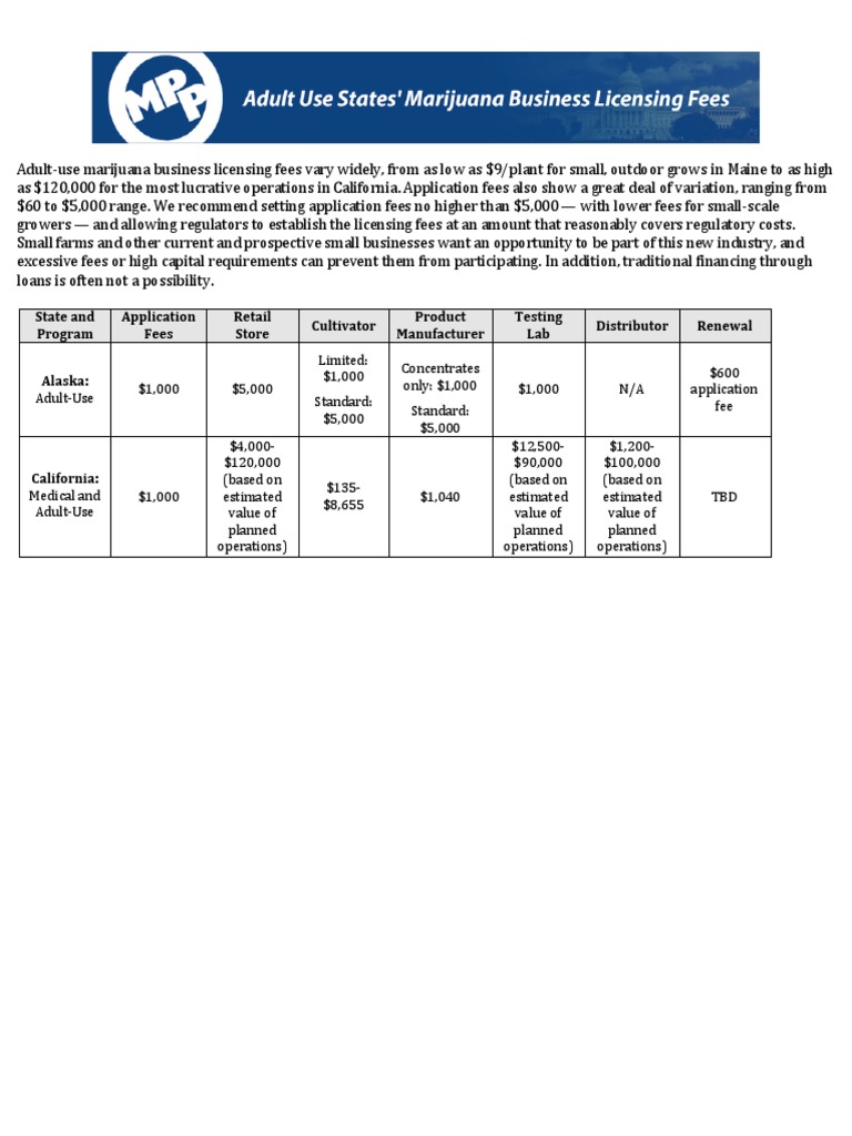 Breakdown of Fees in Adult-Use States | PDF | Retail | Business