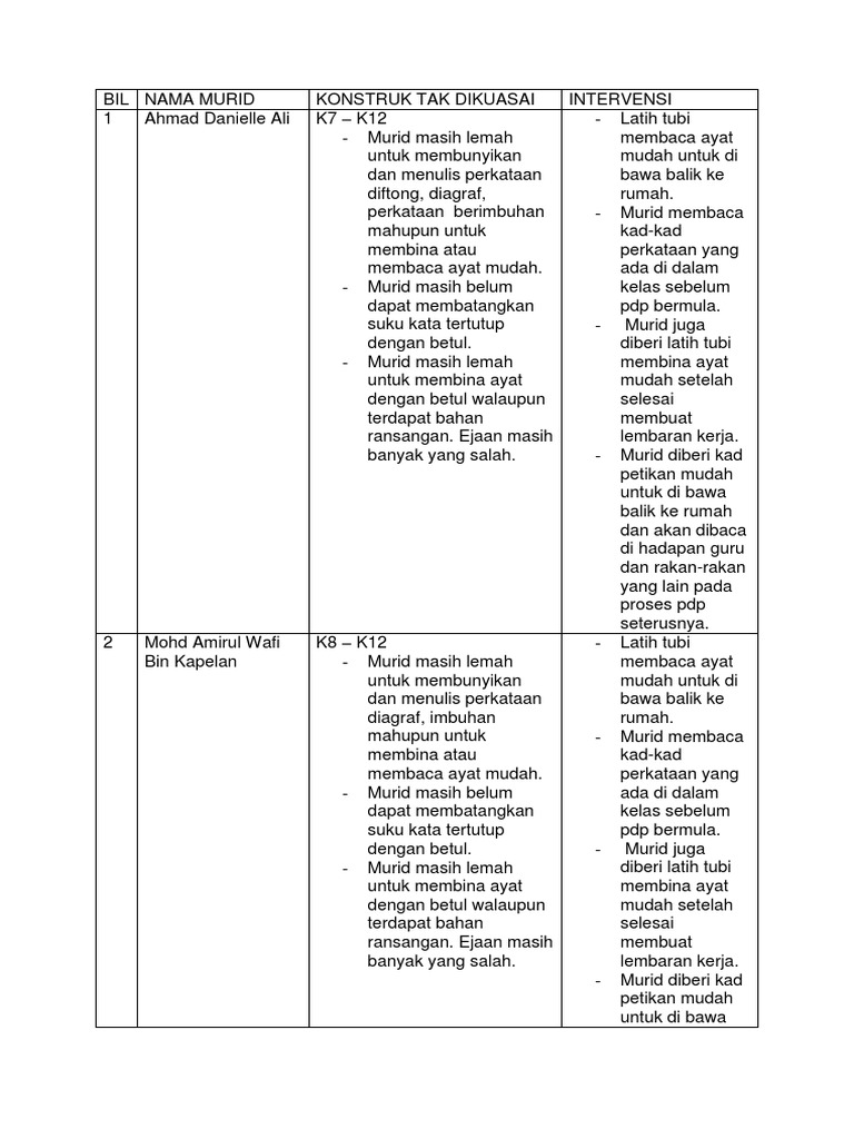 Program Intervensi Pemulihan 2 Dinamik | PDF