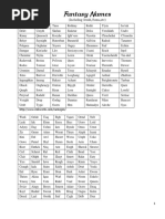 Valyrian Names-WPS Office | PDF | High Fantasy | Fantasy Worlds