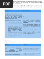 La phrase emphatique en français | PDF | Phrase | Pronom