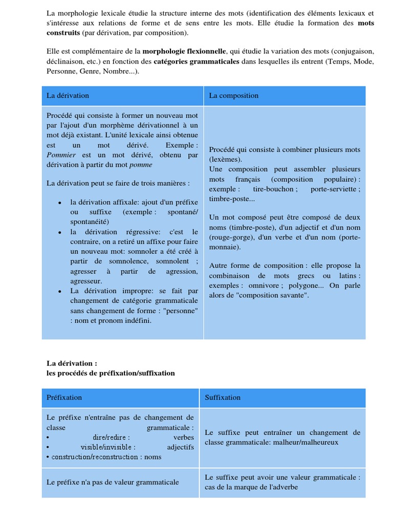 Morphologie lexicale et dérivation des mots | PDF | Verbe | Morphologie ...