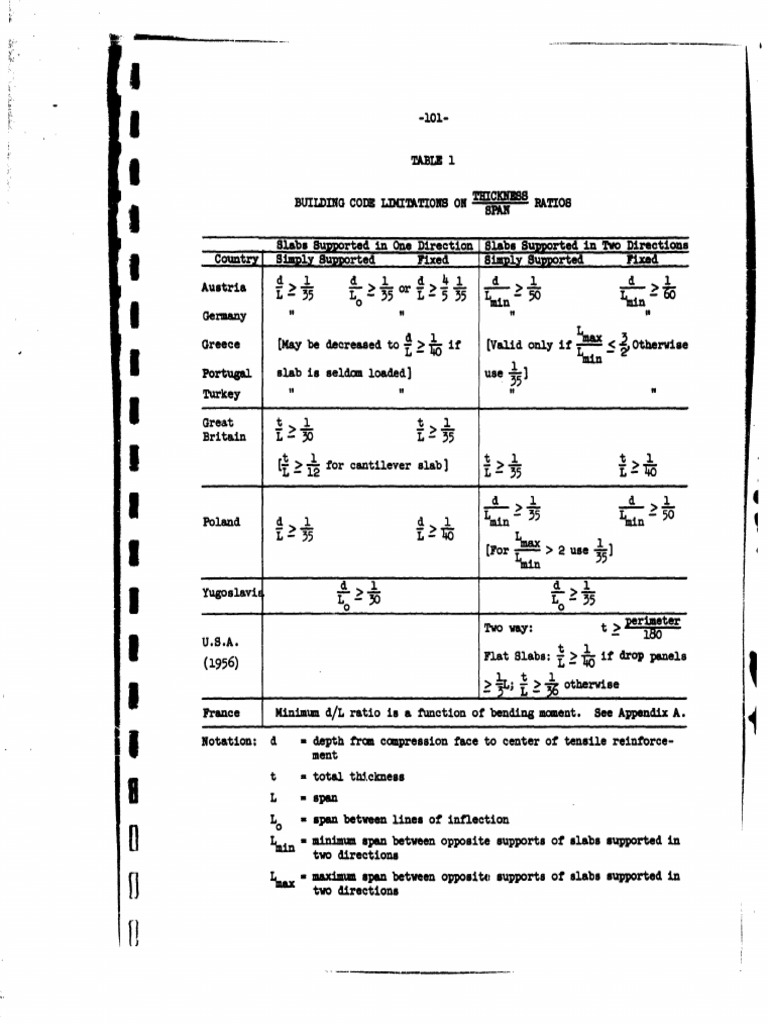 Span Depth Ratio | PDF | Civil Engineering | Building Engineering