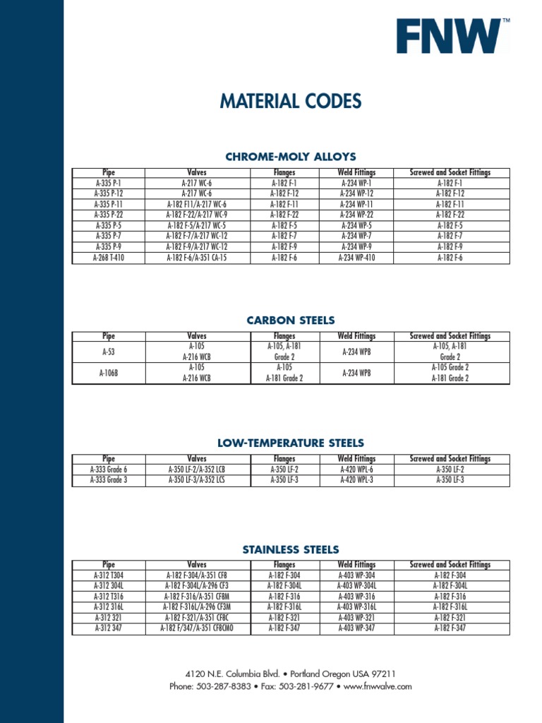 Piping Material Selection Guide PDF | PDF | Valve | Transition Metals