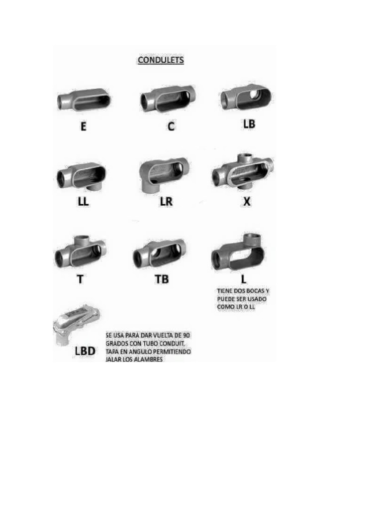 Tipos de Condulet | PDF