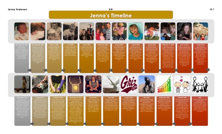 Jenna Anderson Timeline | PDF | Leisure | Sports