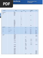Nylon Materials Chart | PDF | Nylon | Hardness