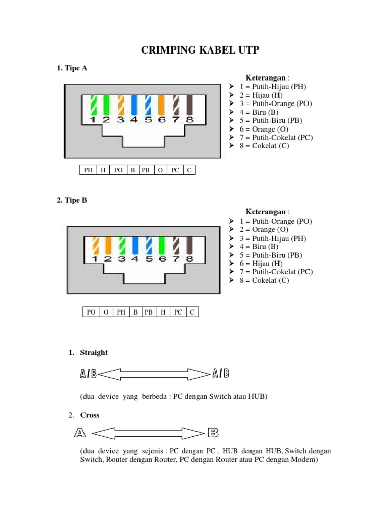 Cara Crimping Kabel Utp | PDF