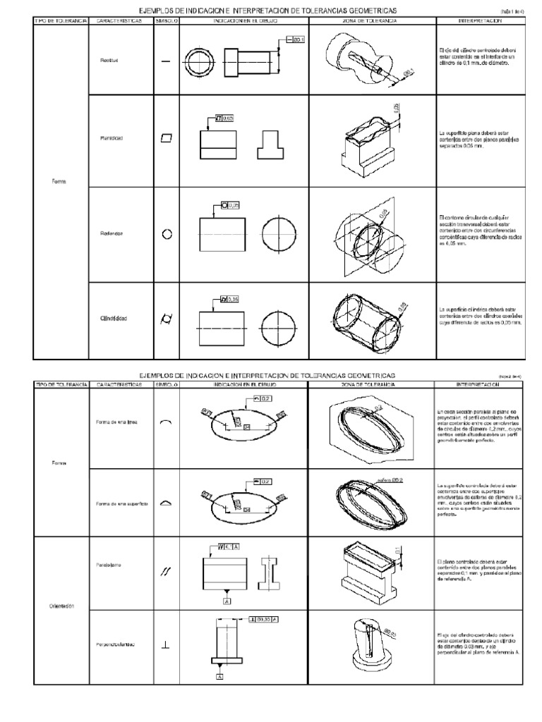 Tablas Tolerancias Geometricas | PDF