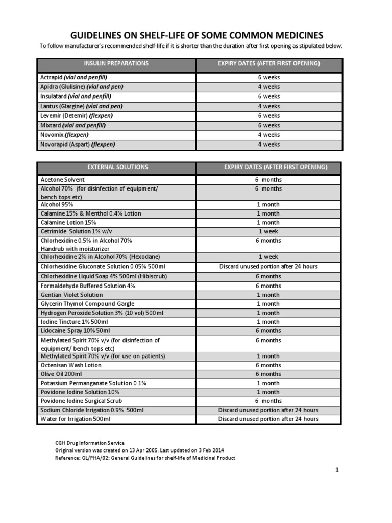Guidelines On Shelf Life of Some Common Medicines | PDF | Shelf Life ...