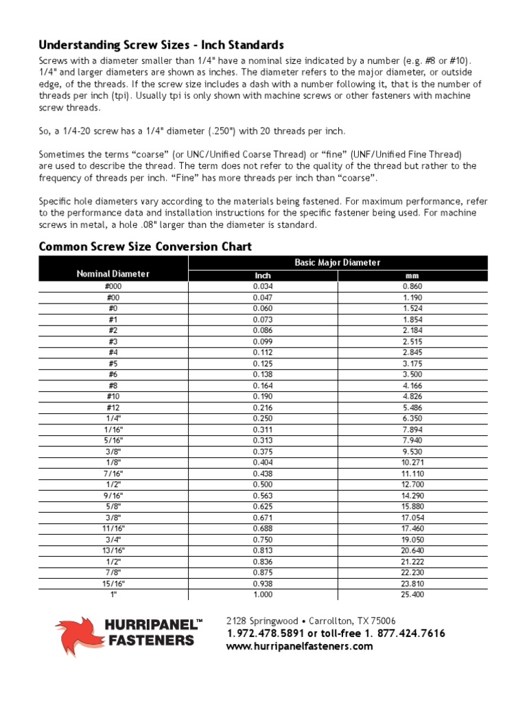 Understanding Screw Sizes: A Guide to Inch Standards for Diameter ...