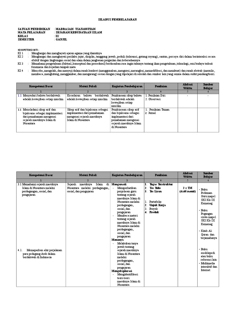 Silabus Mts-Ski Kelas 9 | PDF