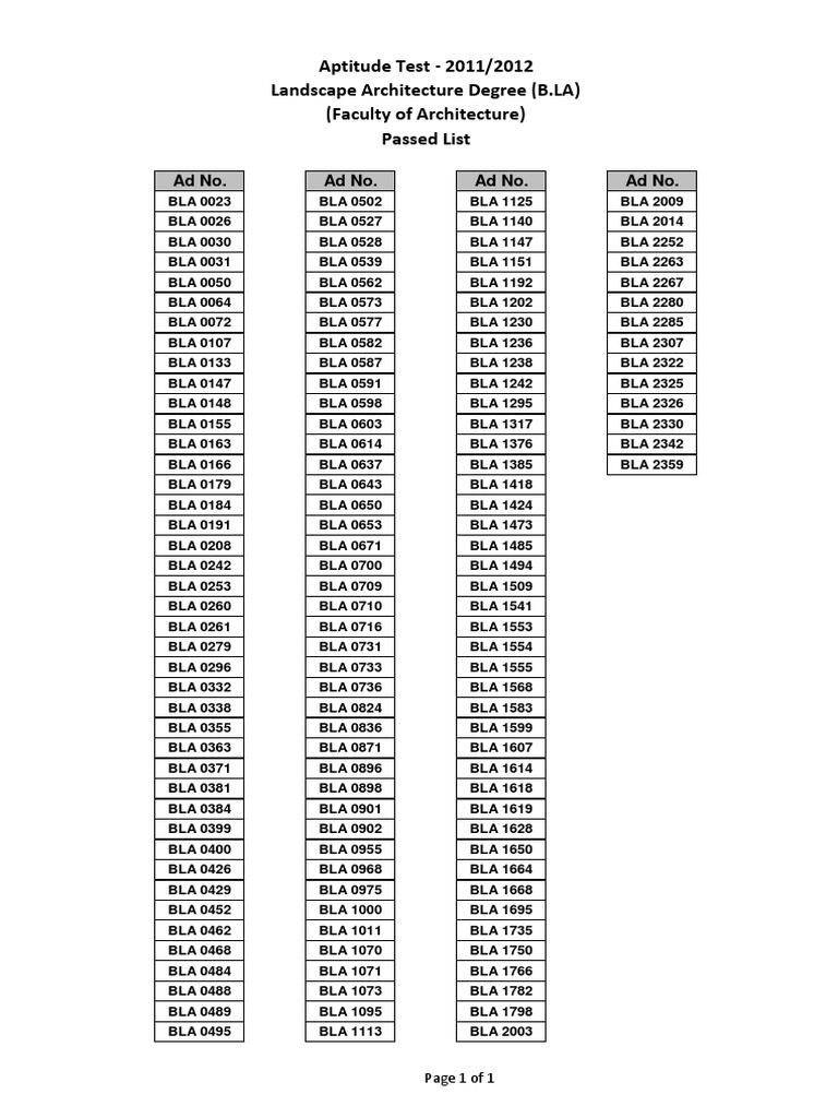 Landscape Architecture Degree (B.la) (Faculty of Architecture) | PDF