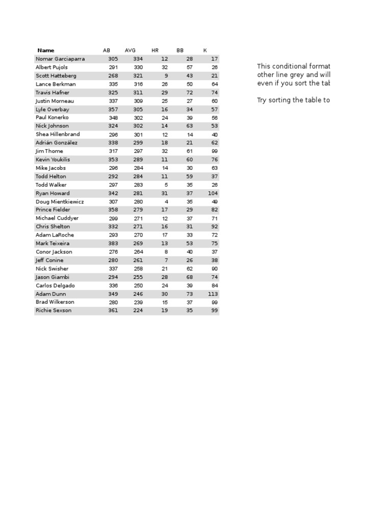 Alternating Rows Table | PDF Alternating Rows Table | PDF