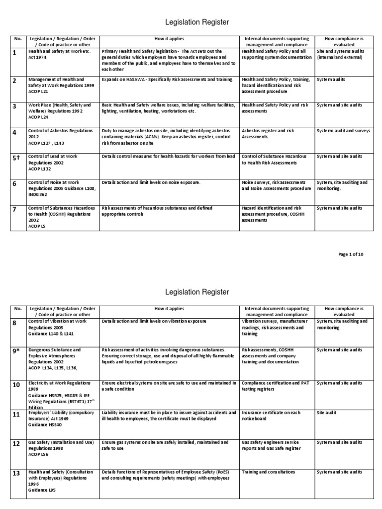 Legislation Register - Example | Occupational Safety And Health | Audit