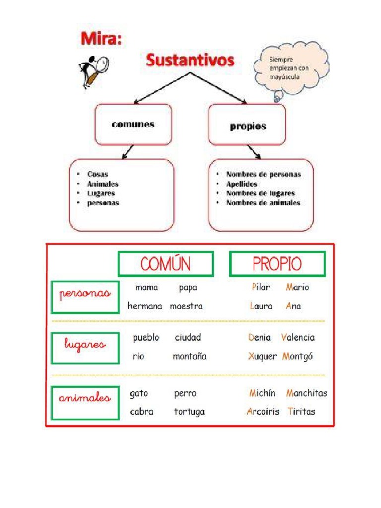 Sustantivos Propios y Comunes | PDF