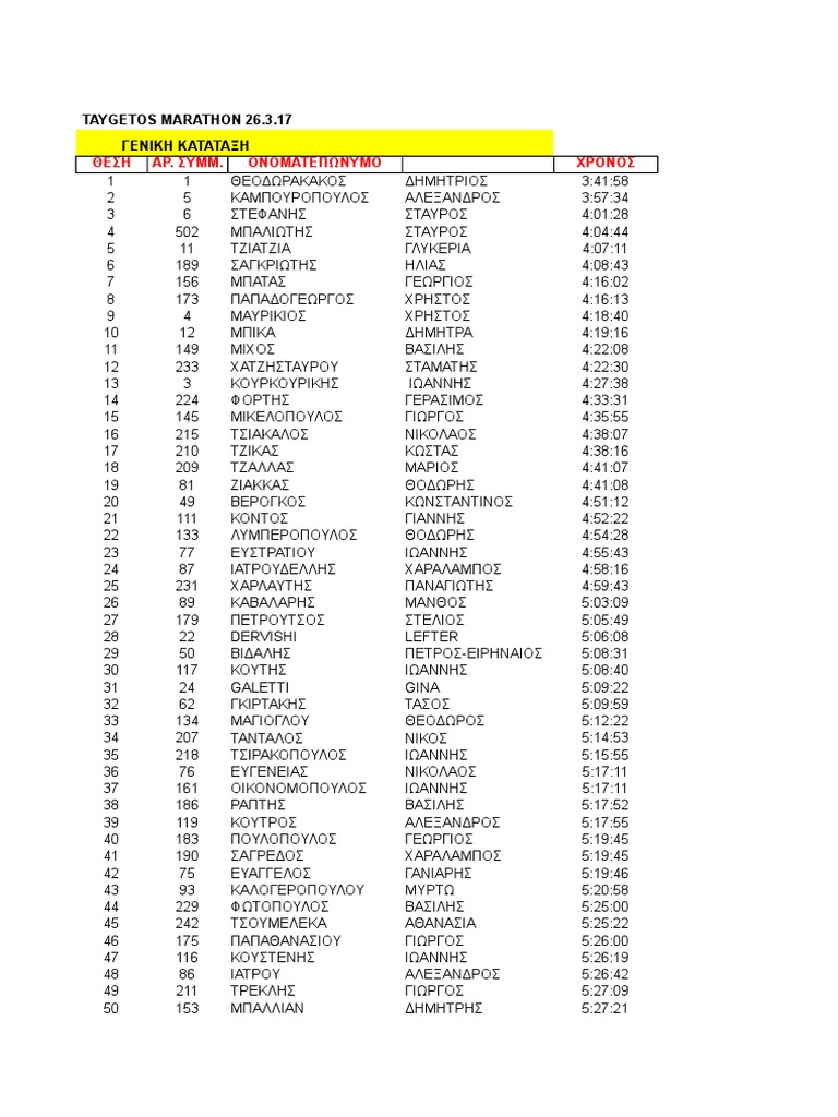 Sky Ranking | PDF