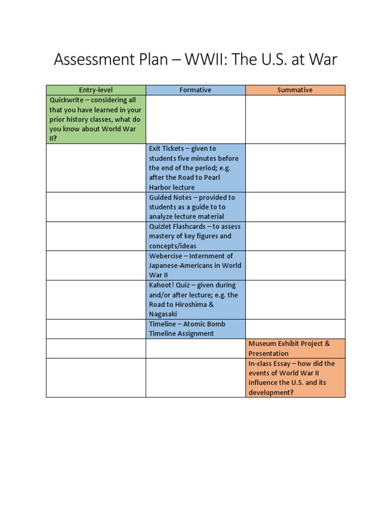 Assessment Plan | PDF