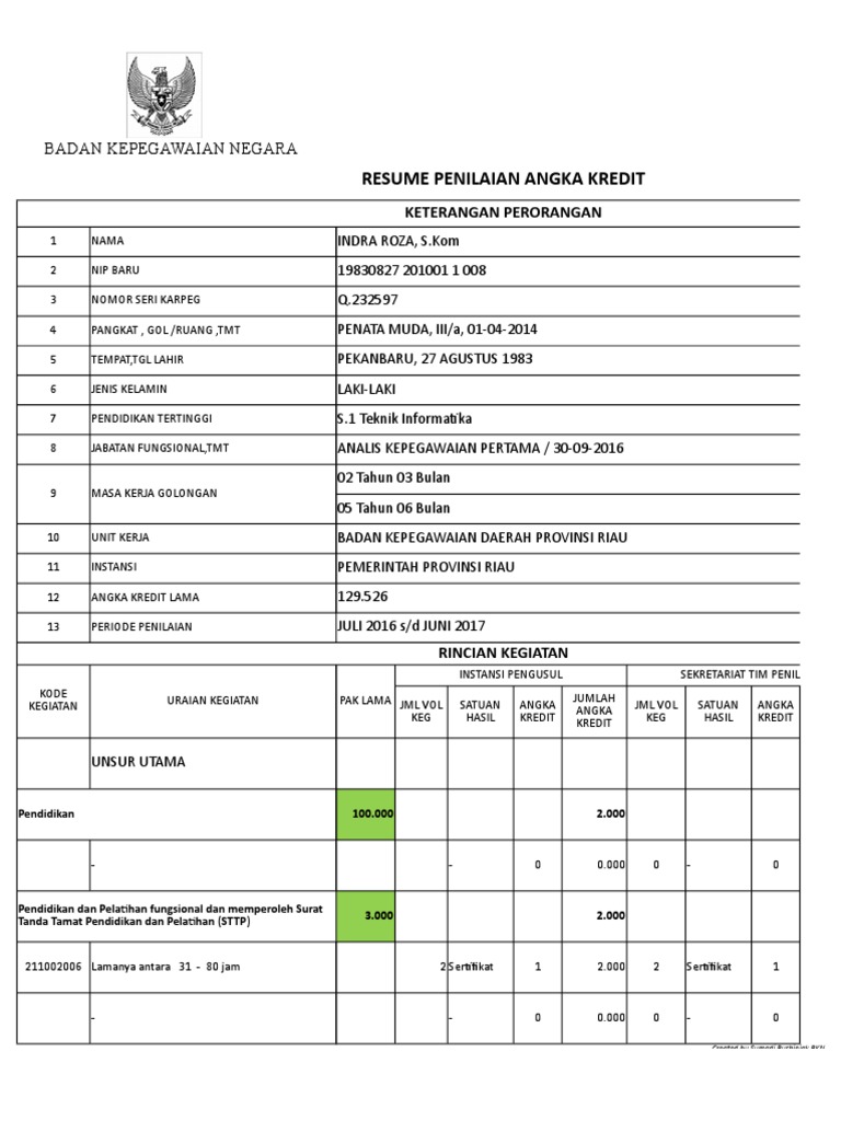 Contoh DUPAK Analis Kepegawaian