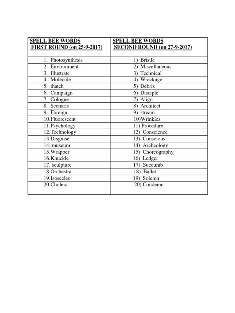 Spell Bee Words 2017 Rounds 1 & 2 | PDF | Nature