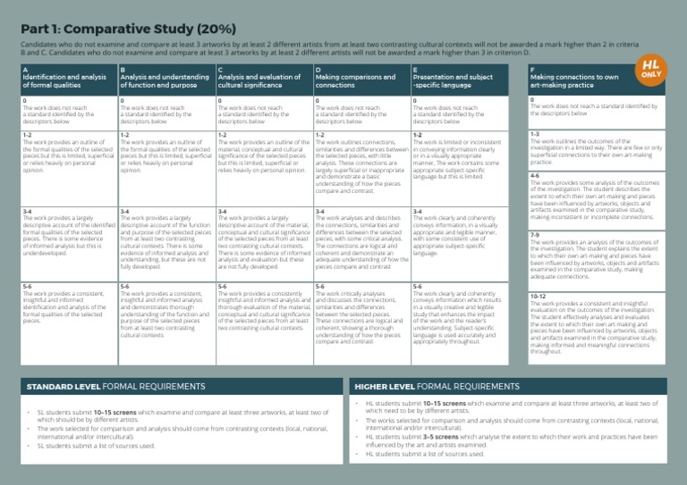 Comparativestudyrubric | PDF | Works Of Art | Critical Thinking
