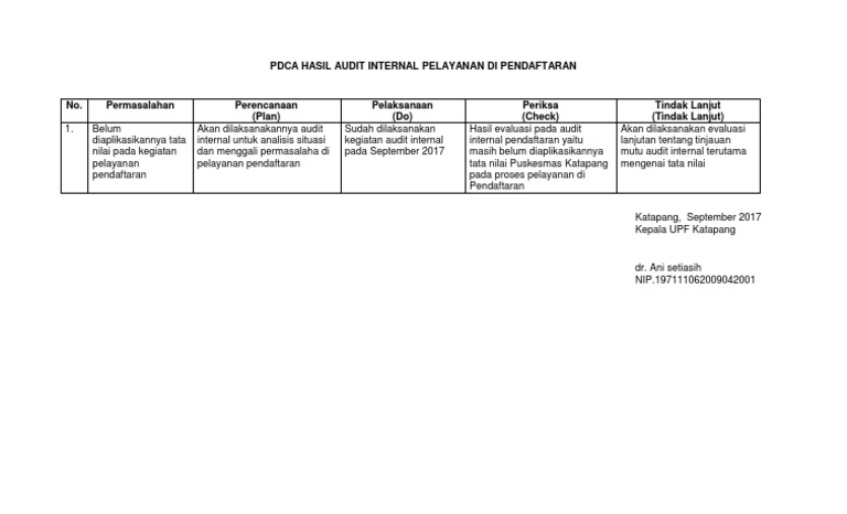 Pdca Hasil Audit Internal Pelayanan Di Pendaftaran | PDF
