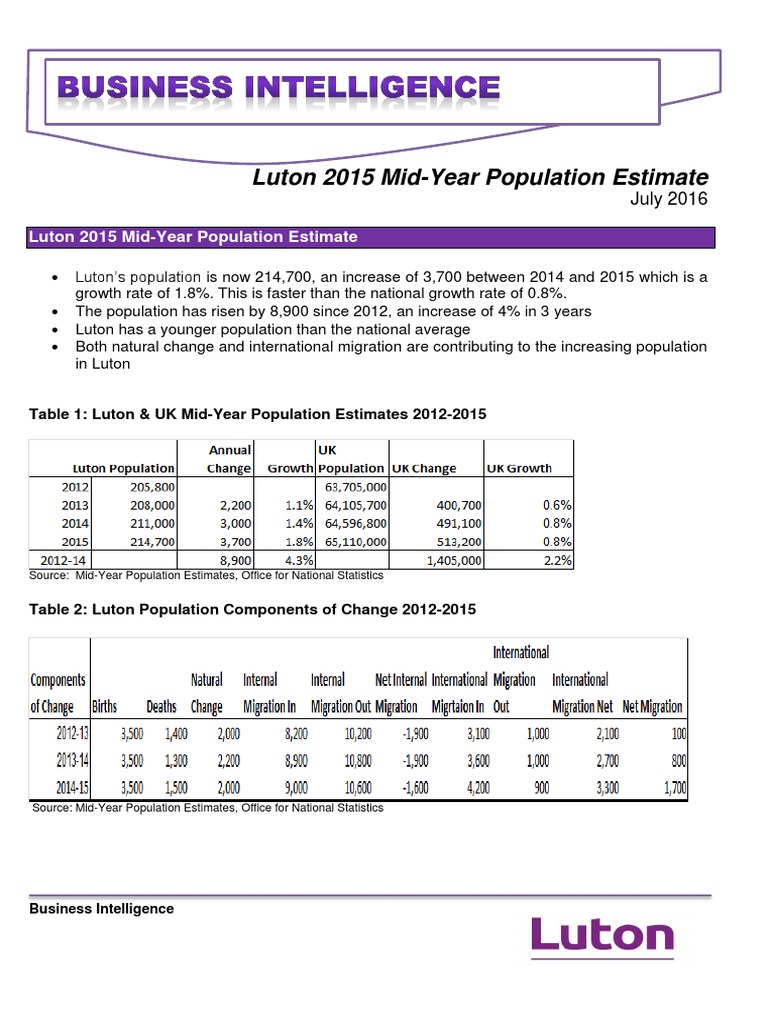 Luton 2015 Mid Year Population Estimate | PDF