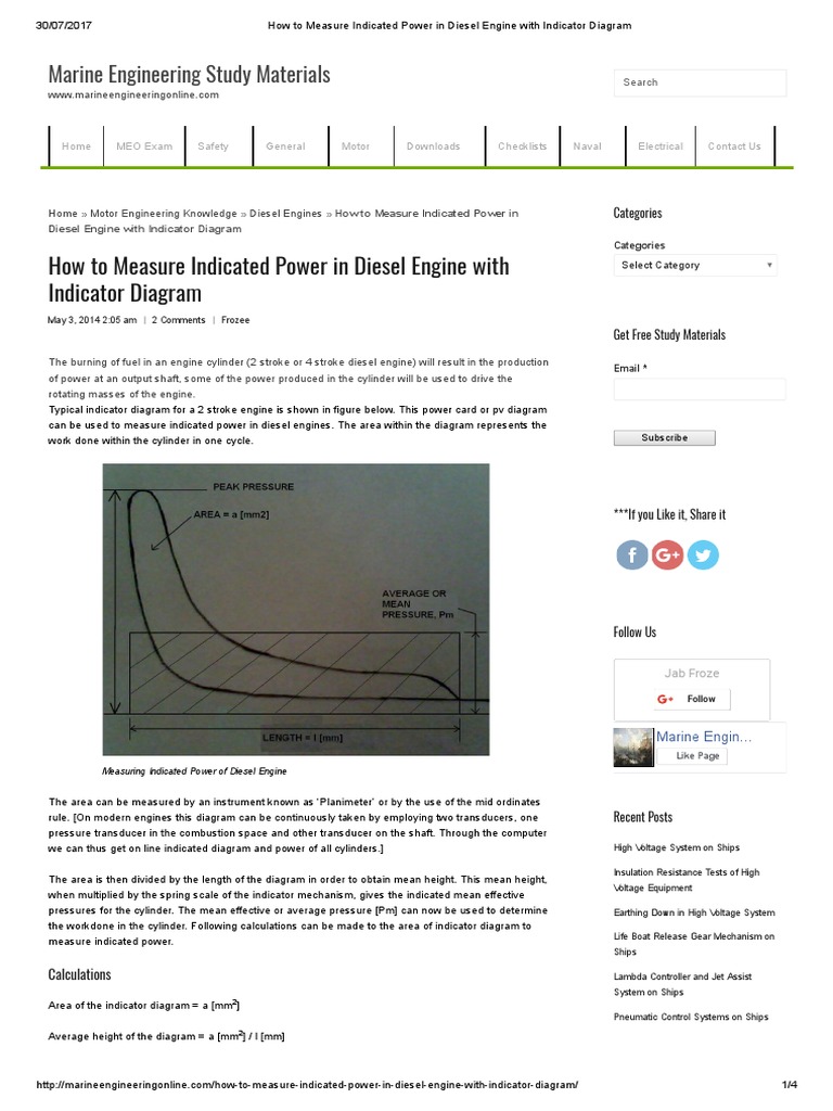How To Measure Indicated Power in Diesel Engine With Indicator Diagram ...