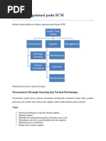 Jobdesc Supervisor PPIC (Production Planning Inventory Control) | PDF ...