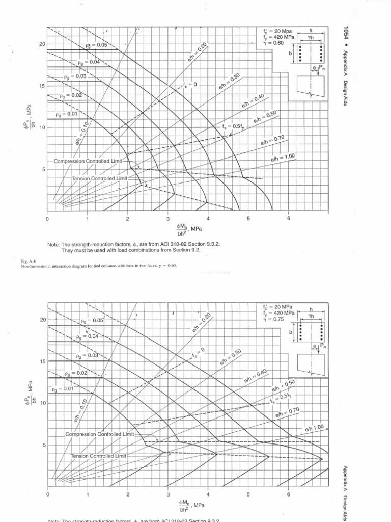 Column Interaction Diagram Plots | PDF