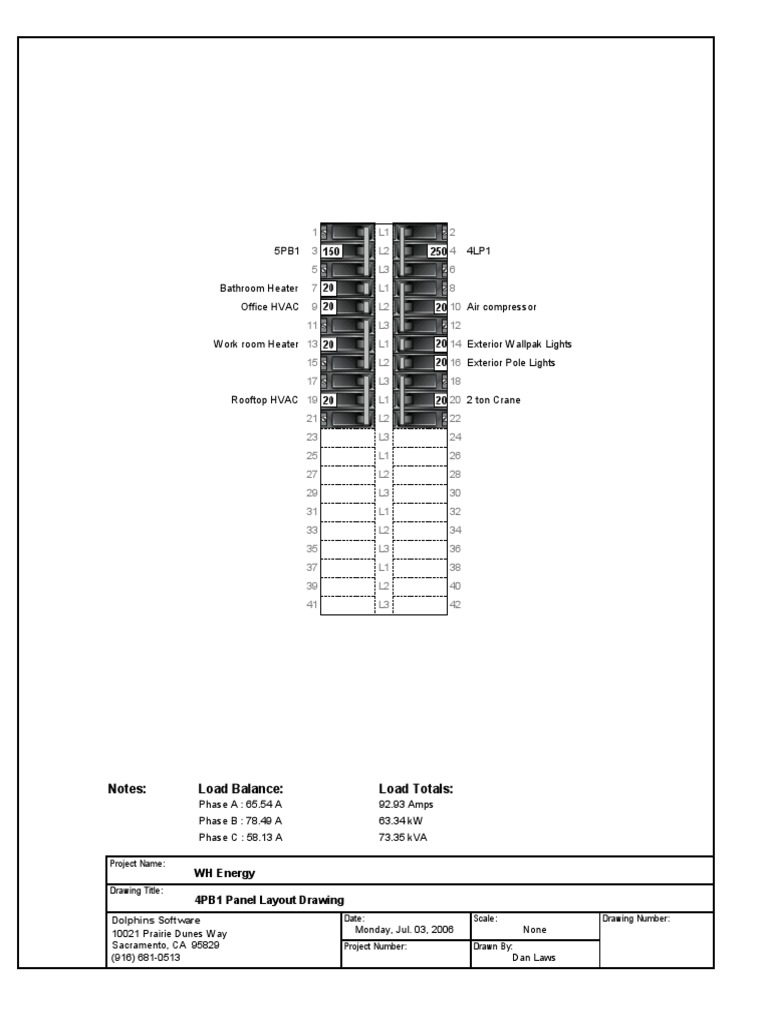 Panel Layout | PDF