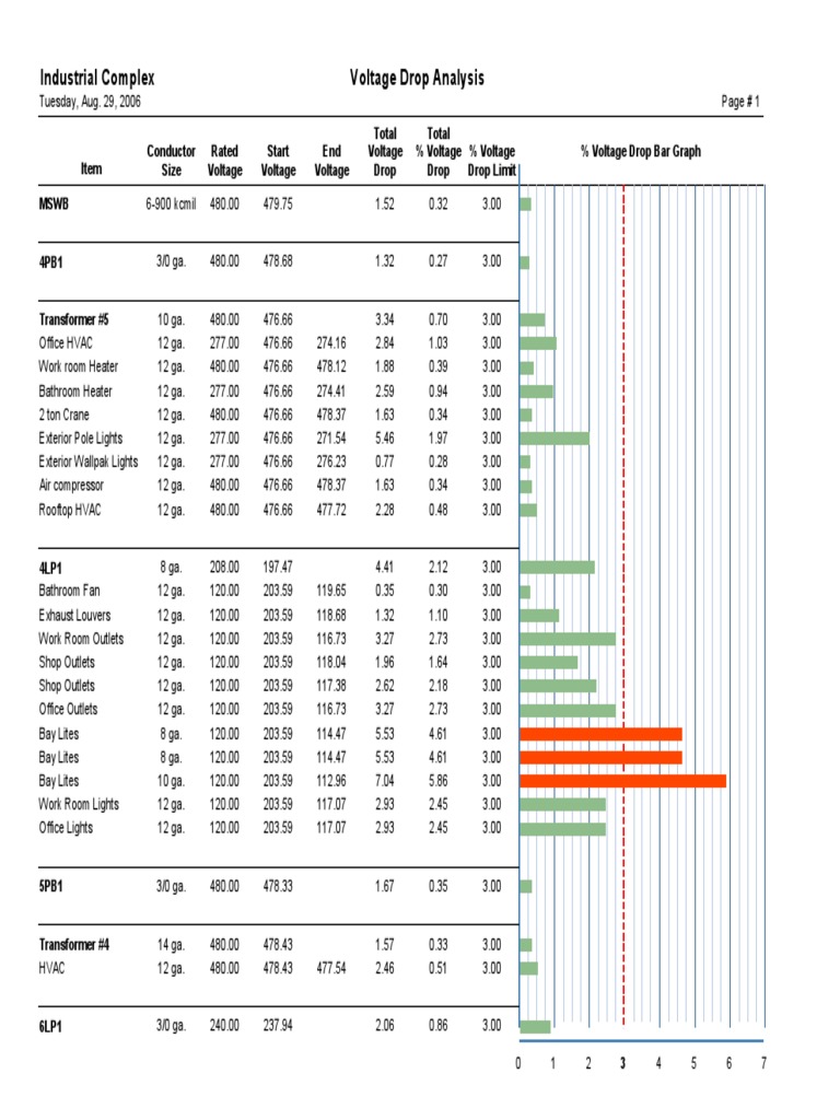 Industrial Complex Voltage Drop Analysis | PDF | Hvac | Energy Technology