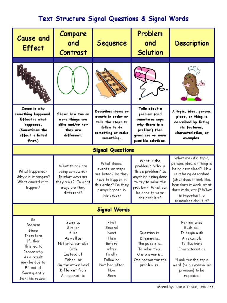 Cause and Effect Compare and Contrast Sequence Problem and Solution ...