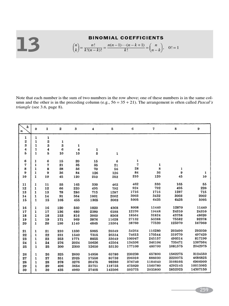 Binomial Coefficients: N K N KN K NN N K K N N K | PDF