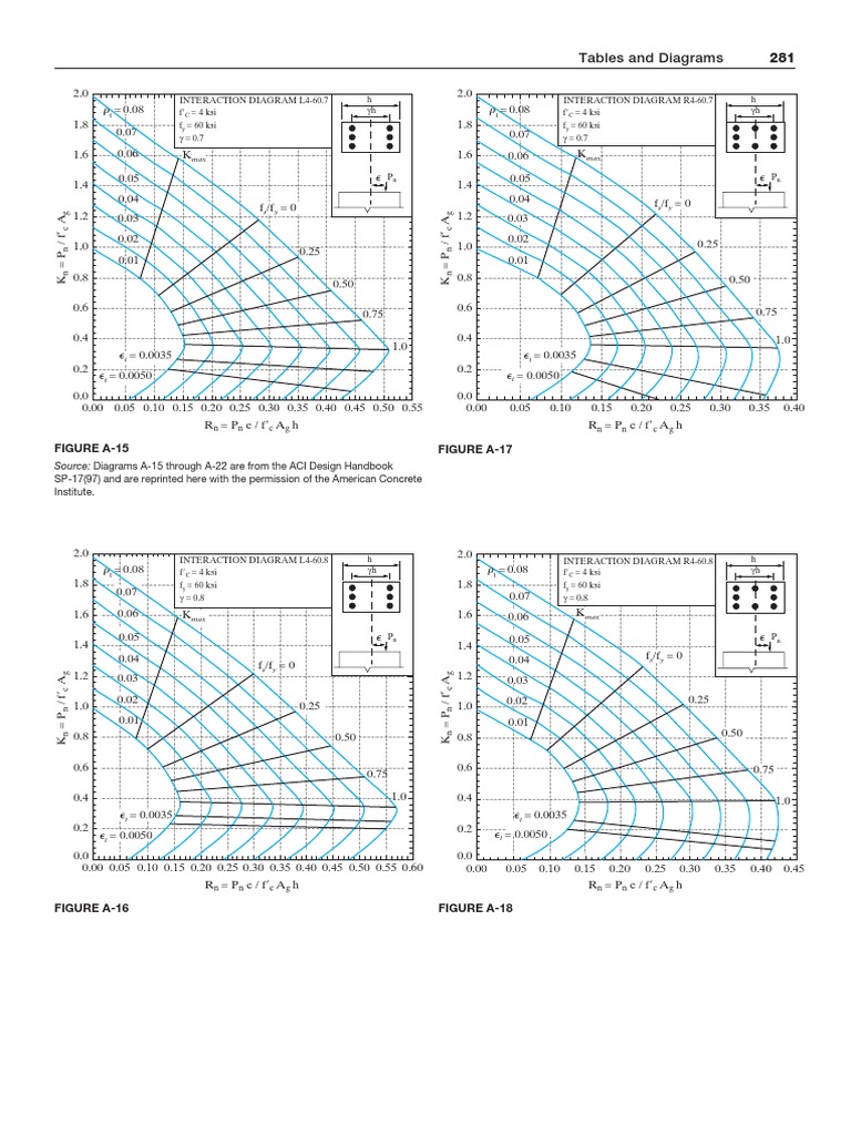 Interaction Diagram for Columns New