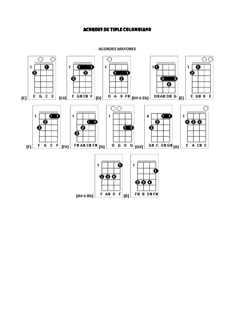 Acordes de Tiple Colombiano | PDF | Entretenimento (Geral)