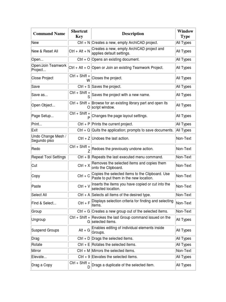 Archicad shortcuts.docx | Software | System Software | Free 30-day ...