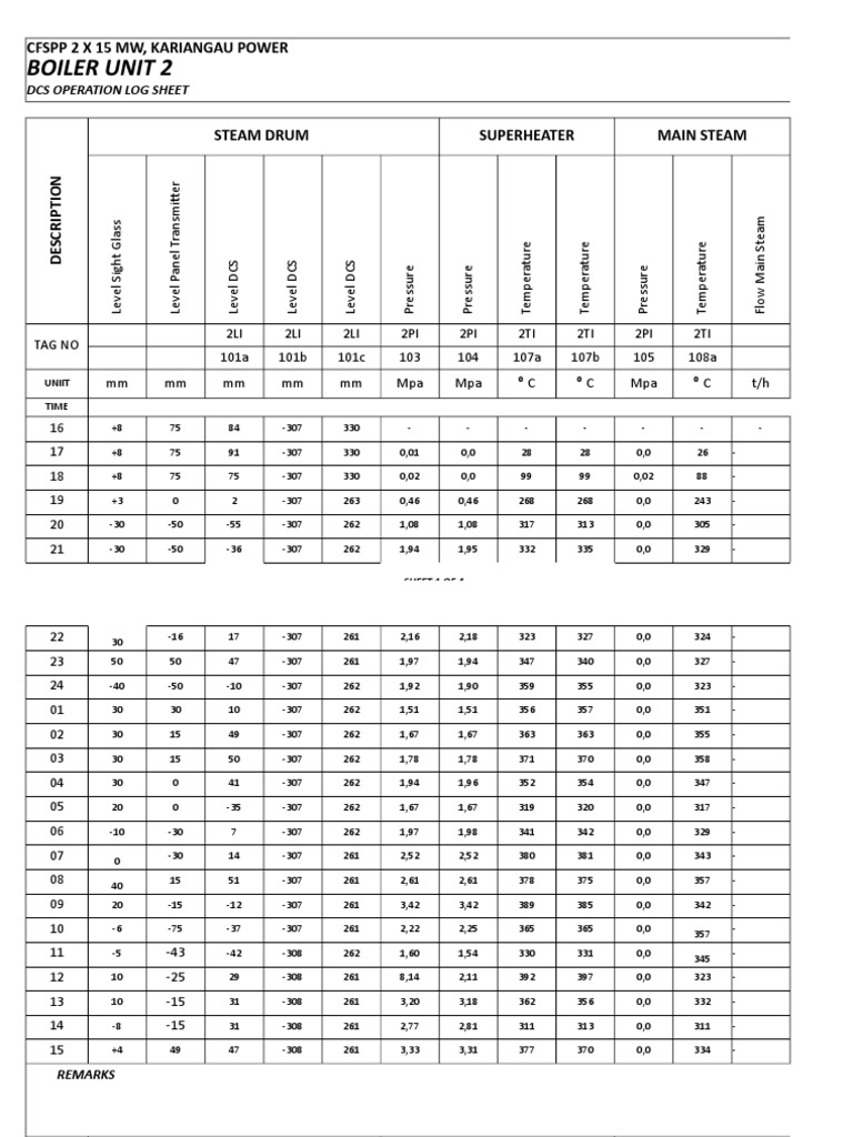 DCS Operation Log for Kariangau Power | PDF | Fuel Oil | Valve