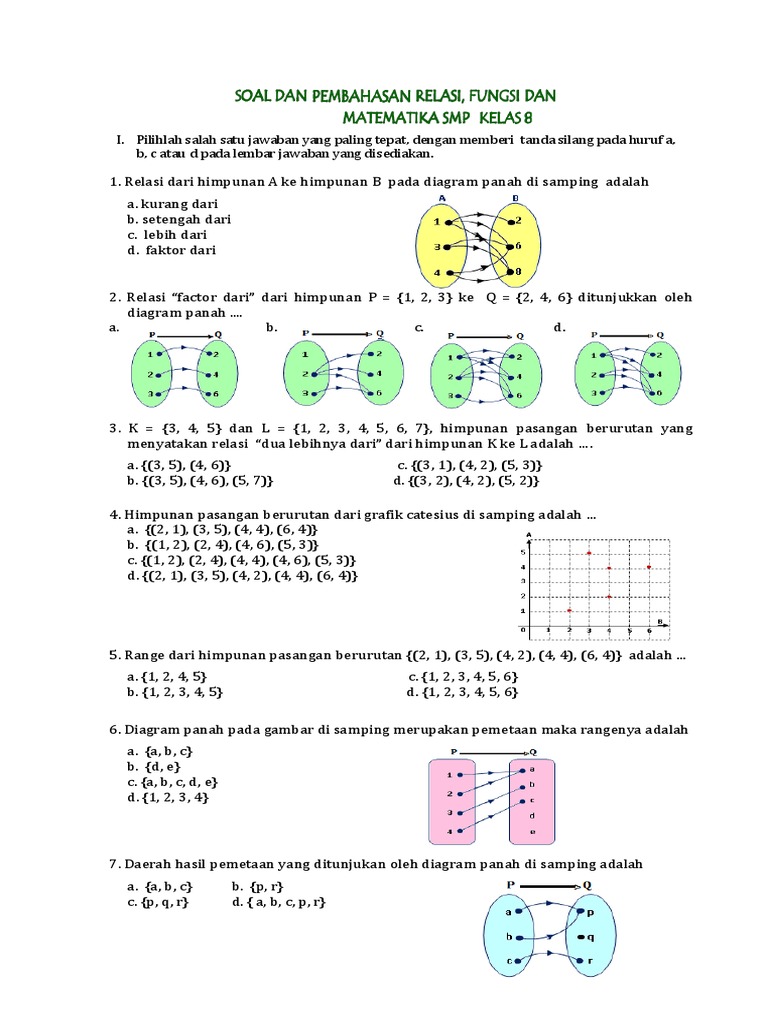 Fungsi Kelas 8 A | PDF | Metode & Bahan Ajar